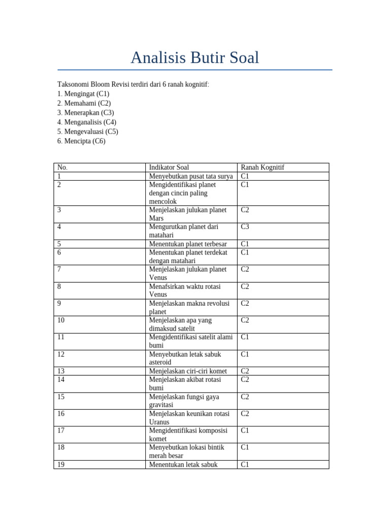 Analisis Butir Soal | PDF