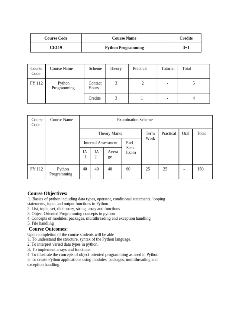 Python Syllabus 2024-25 | PDF | Method (Computer Programming) | Python (Programming Language)