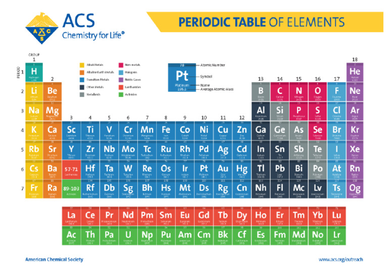 Periodic_Table_Elements | PDF
