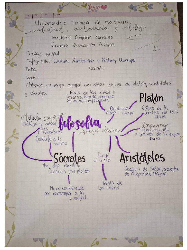 Taller Mapa Mental Filosofia | PDF