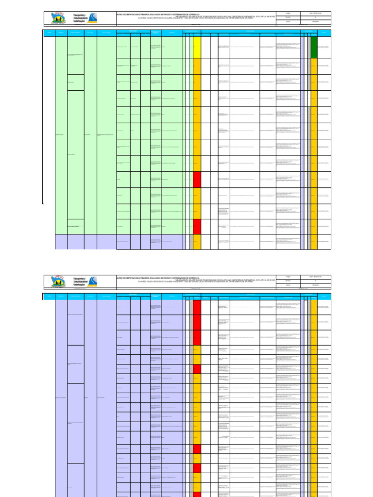 Matriz IPERC MTC | PDF