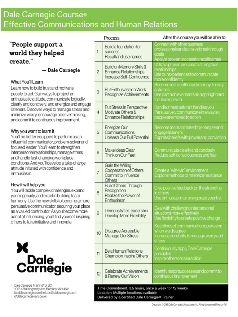 Dale Carnegie Course 12 Week Outline 2025 | PDF