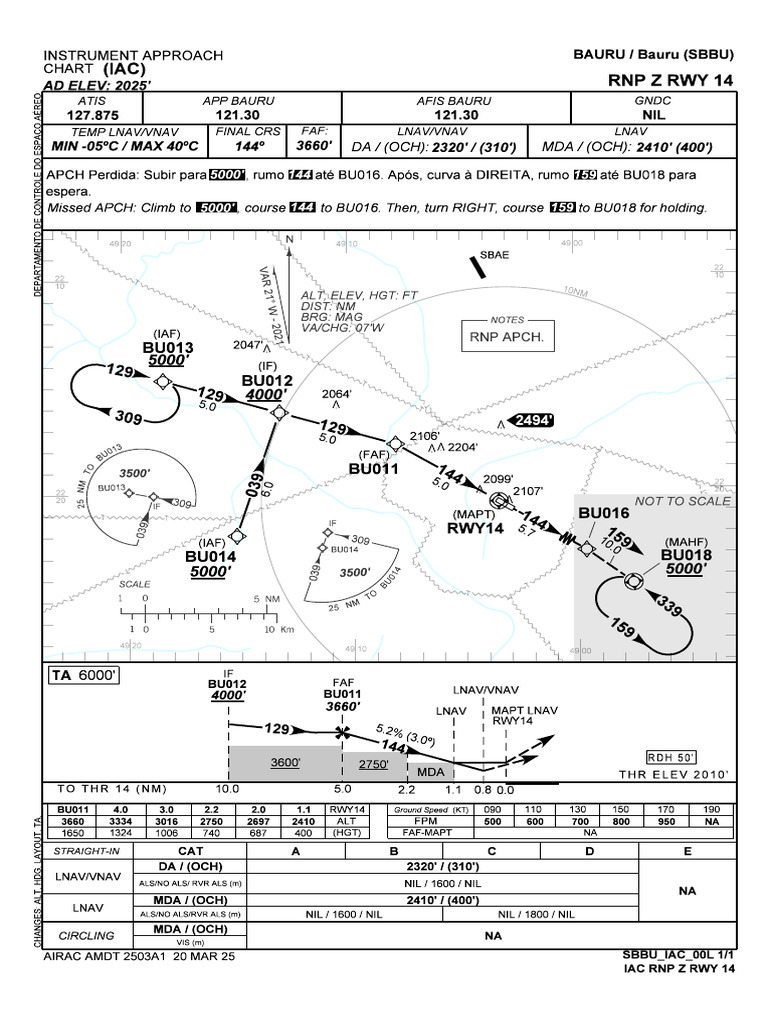 Sbbu Rnp-Z-Rwy-14 Iac 20250320 | PDF