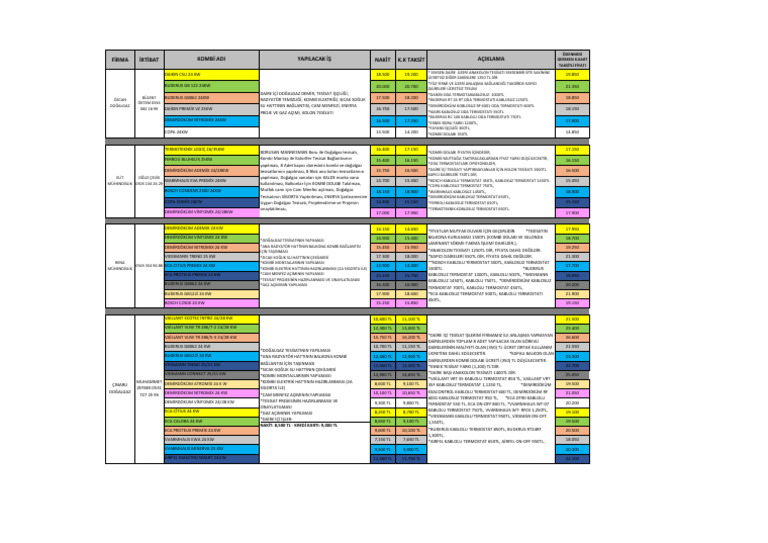 Doğalgaz Teklif 26.05.2022 | PDF