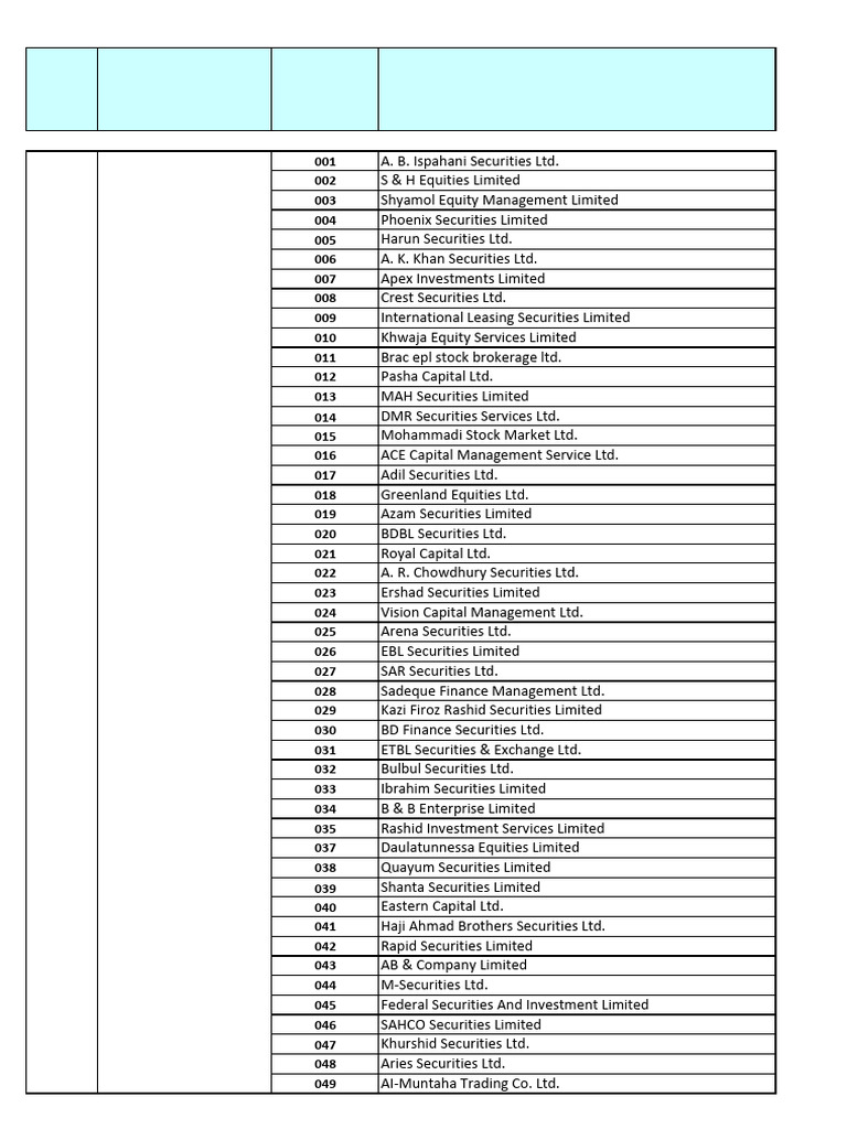 S. S - Steel Limited Stockbroker and Merchant Banker Code | PDF ...