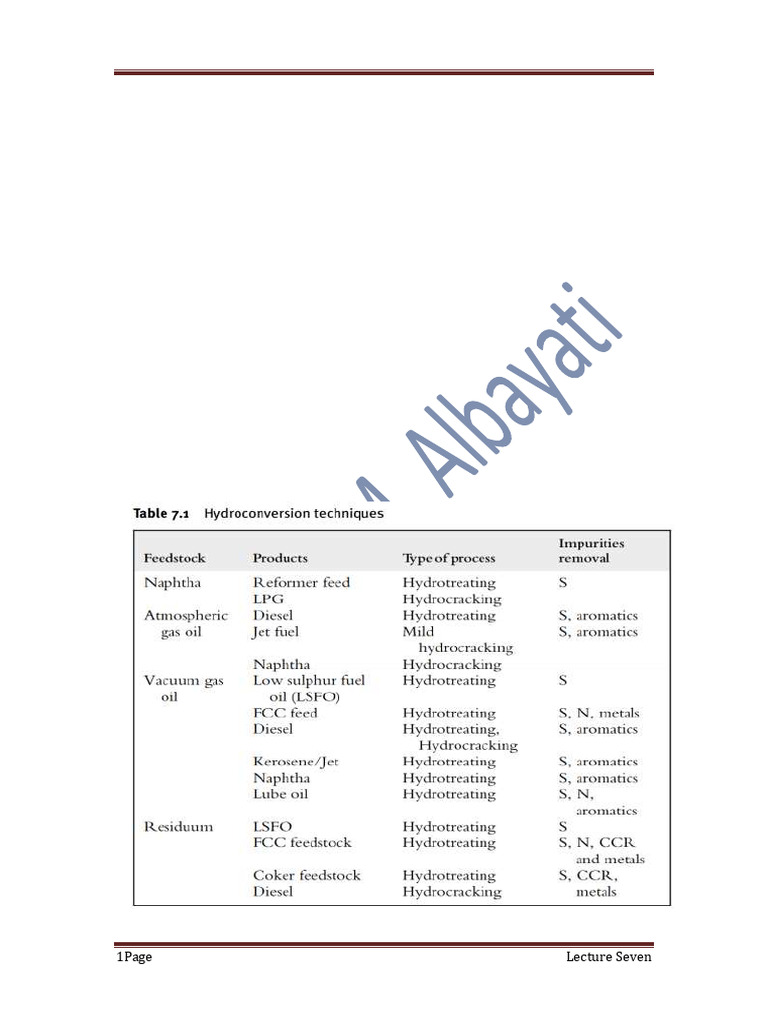 Hydroconversion Processes in Refining | PDF | Cracking (Chemistry ...