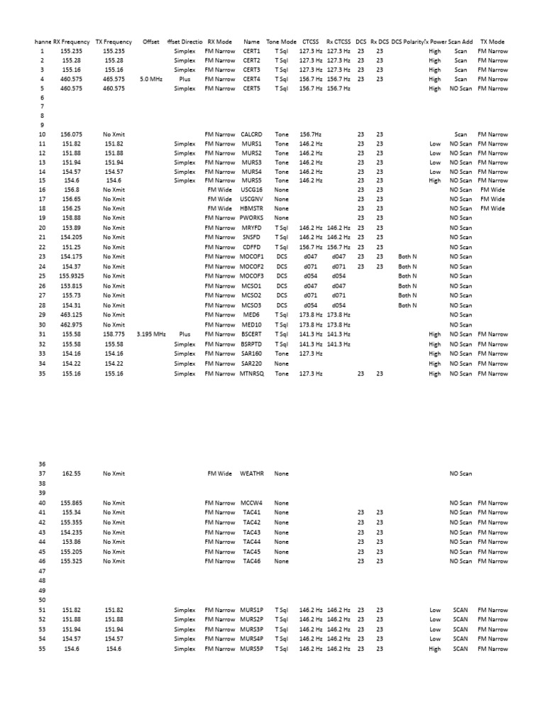 CERT NC Radio Channel Plan FINAL 4-5-21.Xlsx - Sheet1 | PDF | Frequency Modulation | Electrical ...