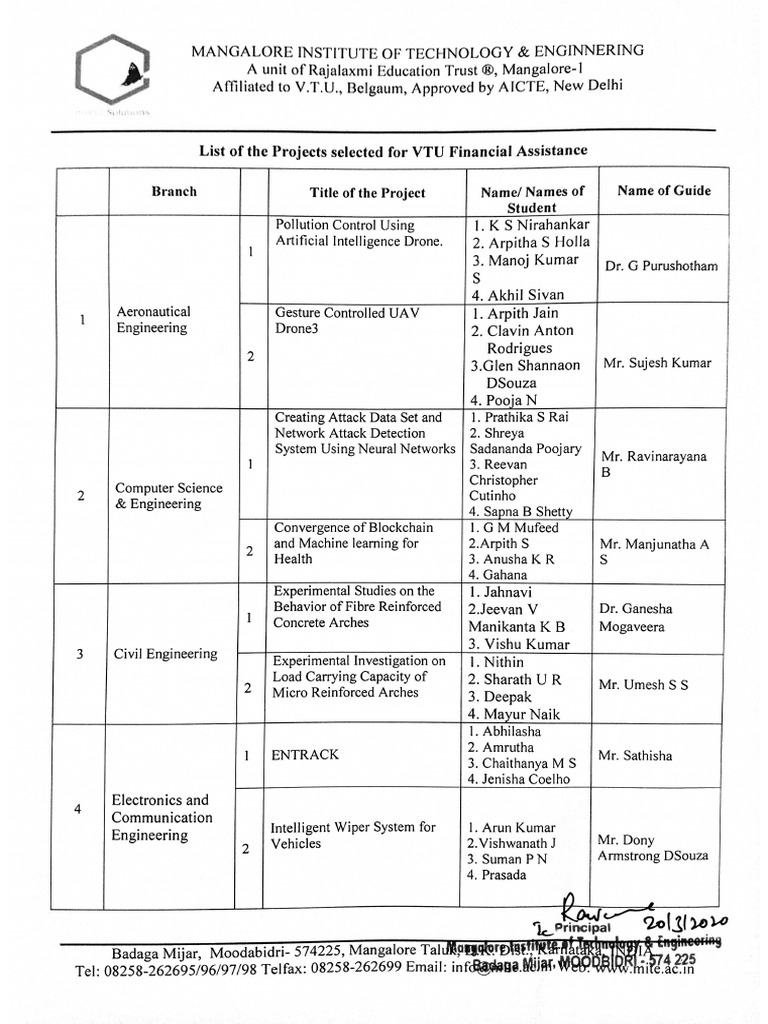 MITE VTU Projects 19-20 | PDF