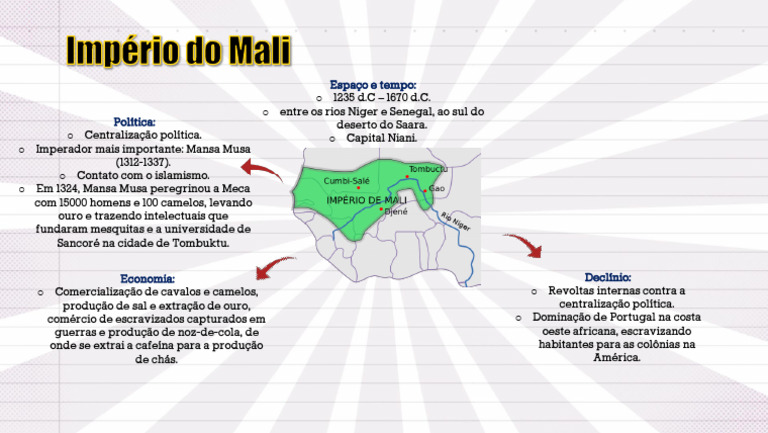 Império Do Mali | PDF