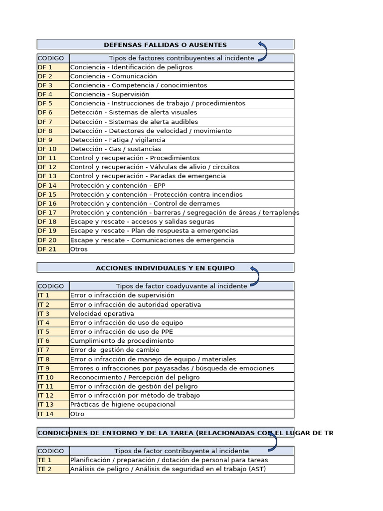 Tablas y Clasificación ICAM | PDF