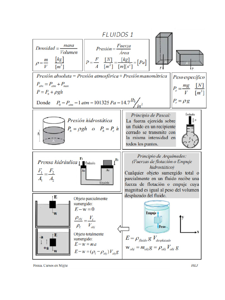 Formulario de Mecanica de Fluidos | PDF