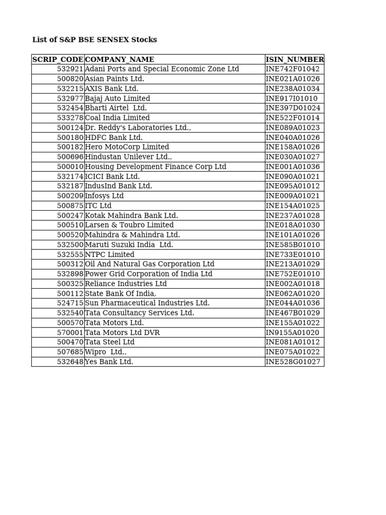 List of S&P BSE SENSEX Securities | PDF