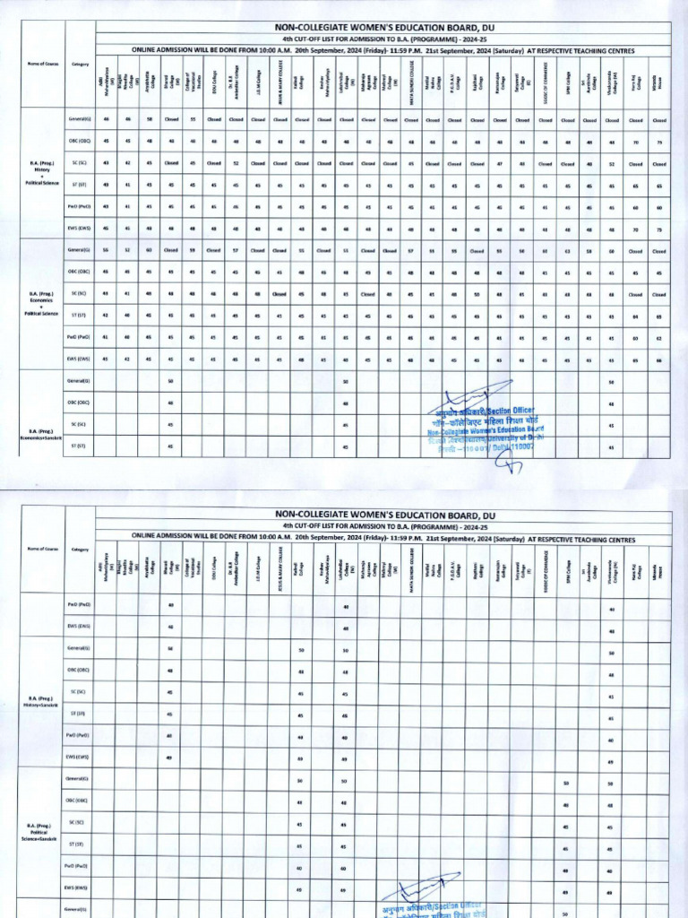 4th Cut Off B.A. 2024 25 - 0001 - Compressed | PDF