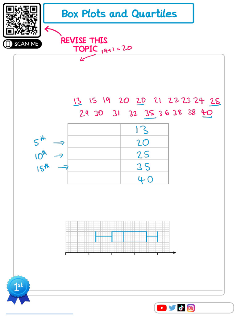 Box Plots and Quartiles Edexcel Solutions | PDF | Quartile ...