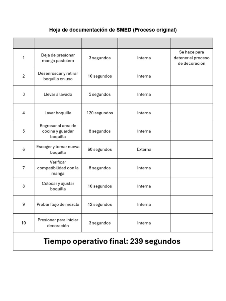 Documentación-SMED | PDF