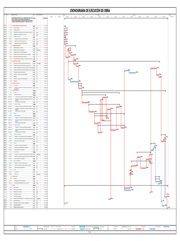 Cronograma de Ejecucion de Obra | PDF