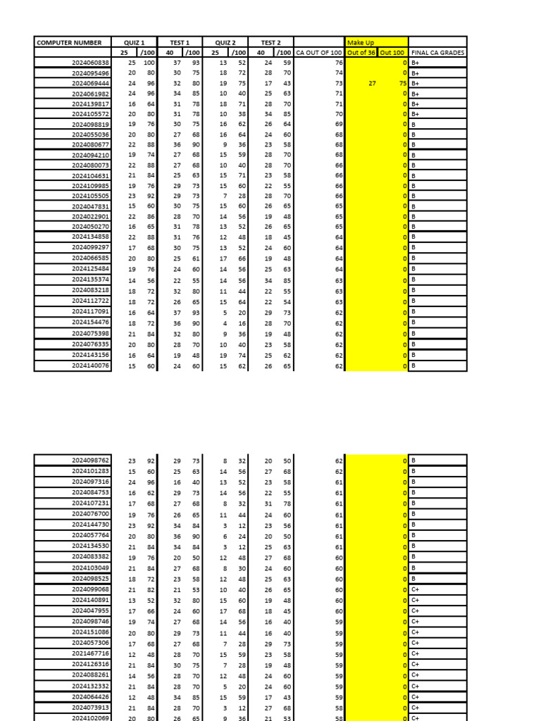 INTRODUCTION TO MICROECONOMICS CA 2025.xlsx - Sheet1 | PDF