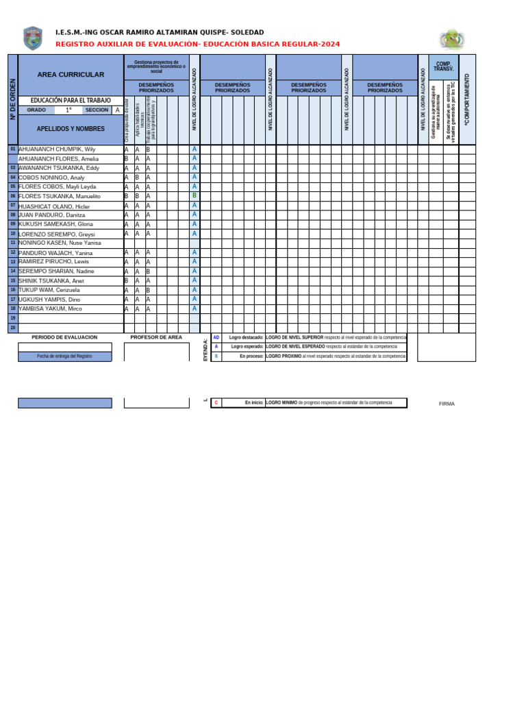 I Trimestre Ept 1-5 2025 | PDF | Evaluación | Educación primaria