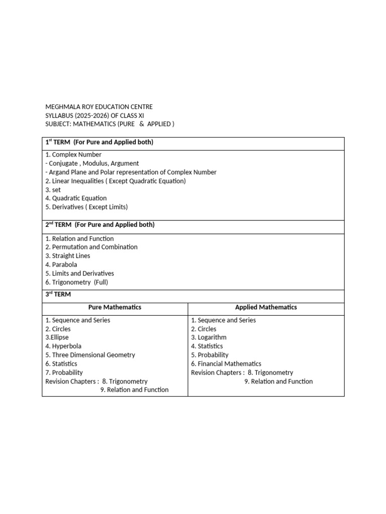 Maths Syllabus of Class 11 | PDF