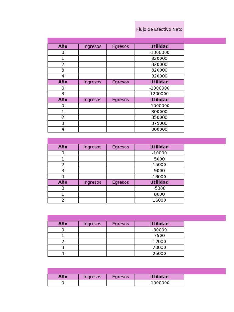 Mètodo TIR Ejercicios 1-7 TIR, VPN Y VAN | PDF | Dinero | Economía ...
