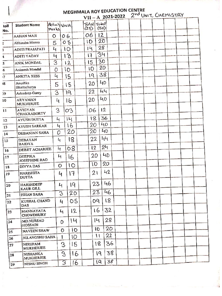 Class 7A 2nd Unit (Chemistry) | PDF