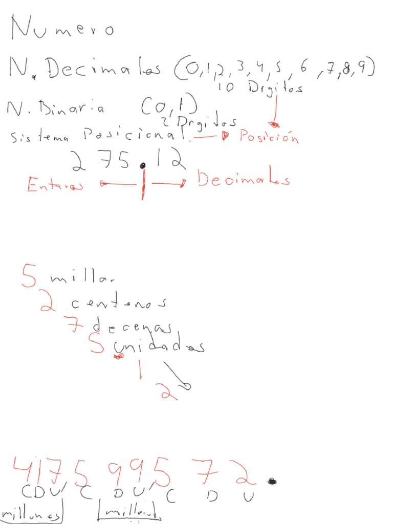 Algebra 2.1 Propiedades Basicas | PDF