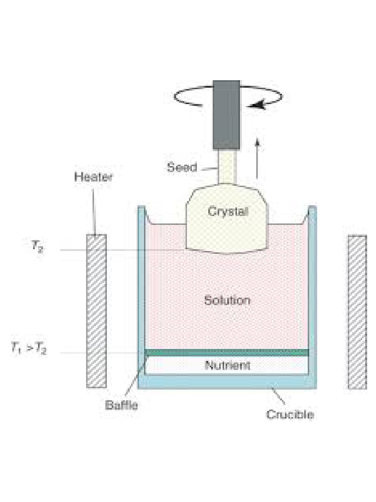 Giant Method 2 | PDF