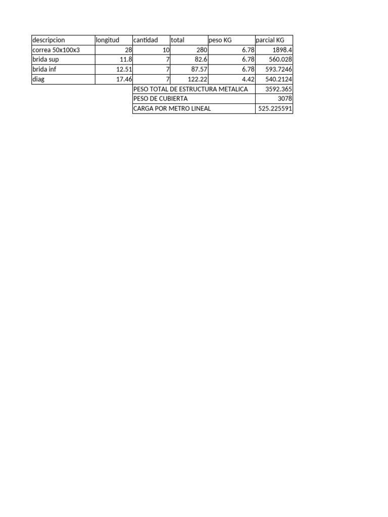 Metrado de Carga | PDF