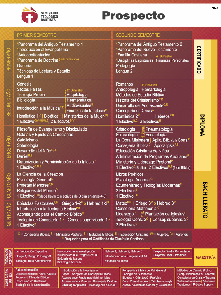 STB Prospecto 2024 | PDF