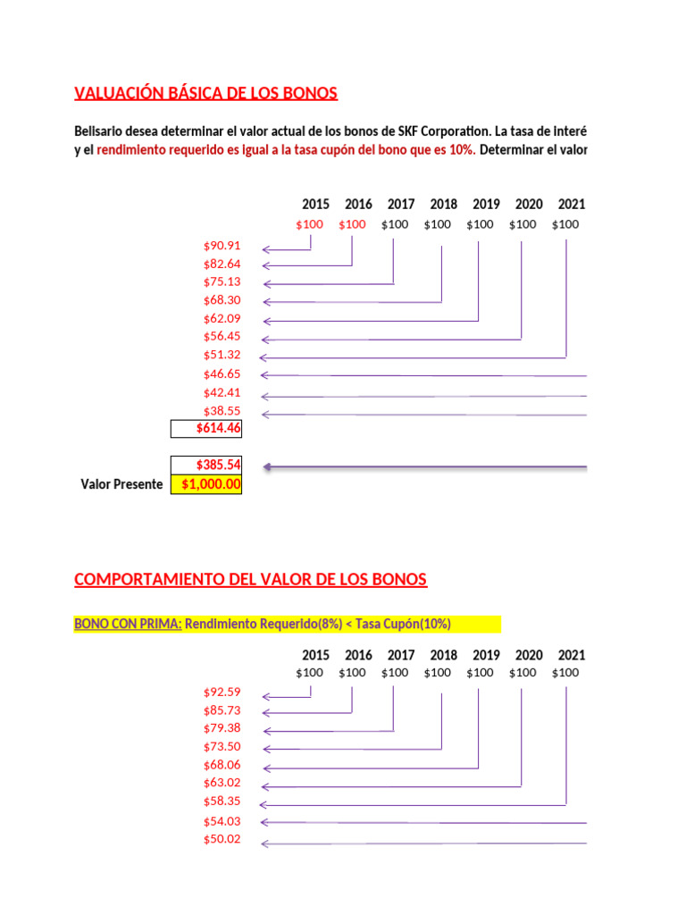 Valuación Bonos | PDF | Economias | Sector privado