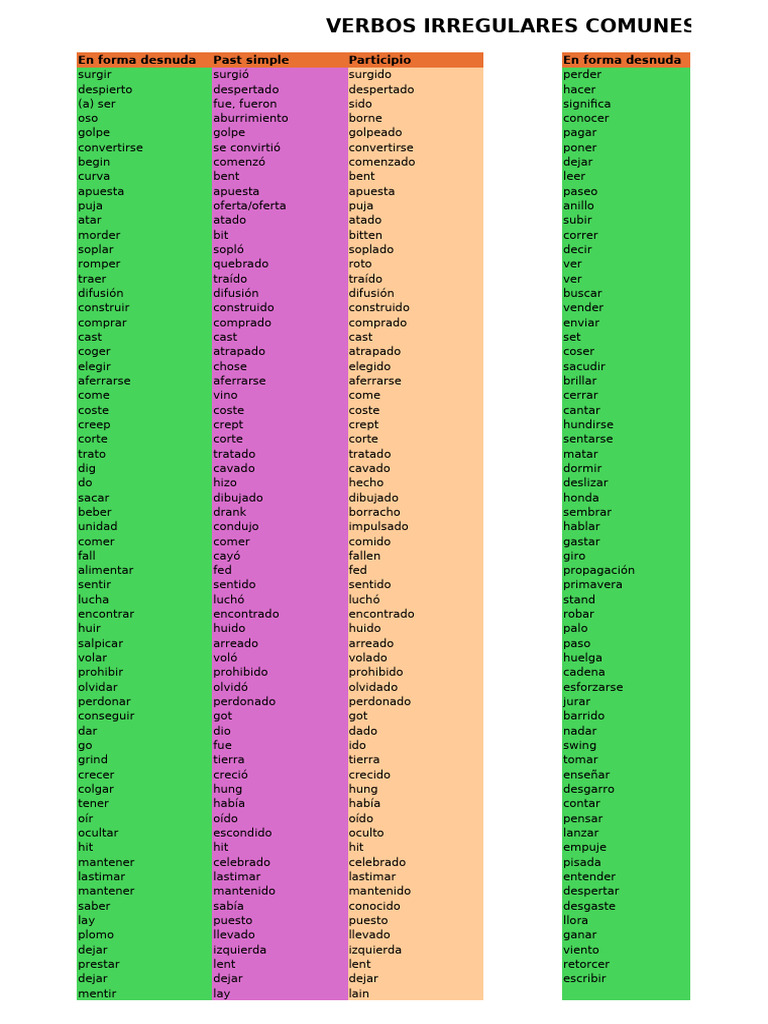 Lista de Verbos Irregulares Comunes | PDF