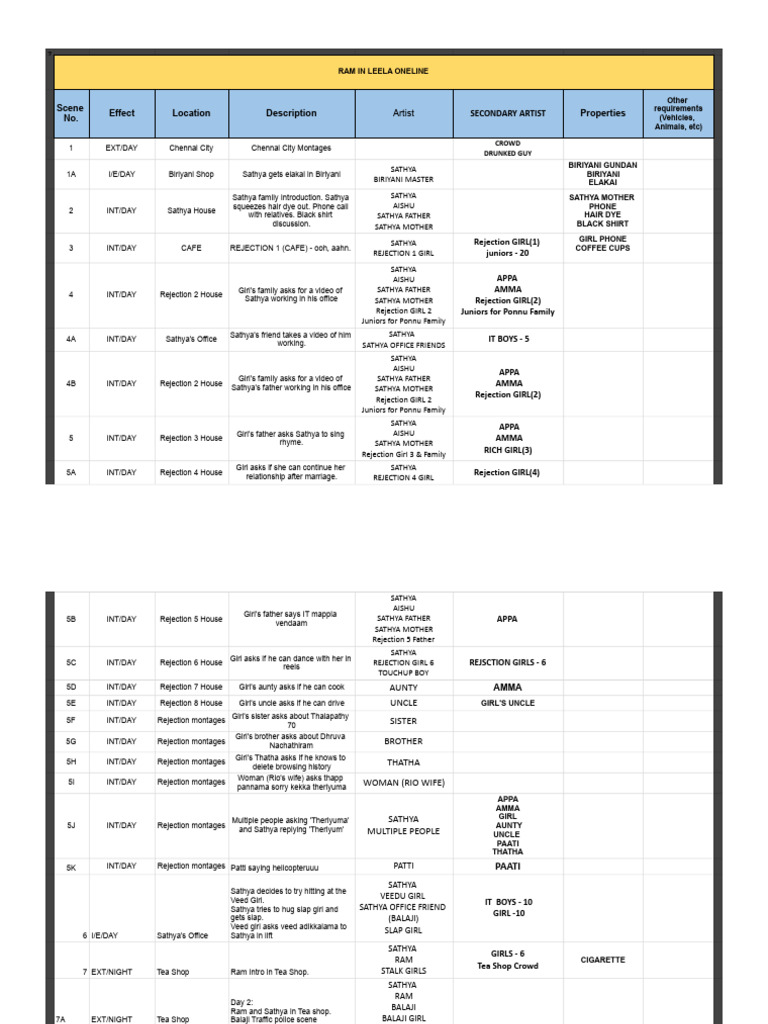 Ram in Leela Oneline 28-03-25 - Sheet1 | PDF