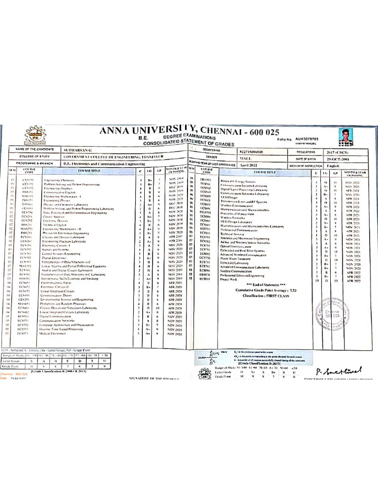 Final Mark Sheet | PDF