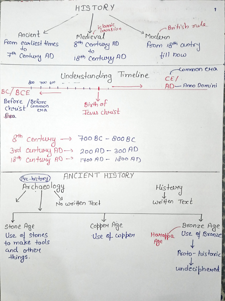 L-1 STONE AGE (Ancient History) | PDF | Stone Age