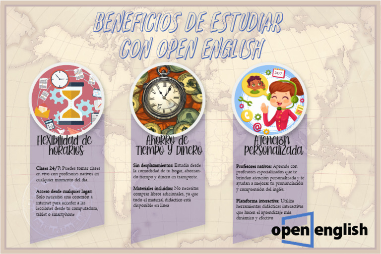 Infografia Open English | PDF