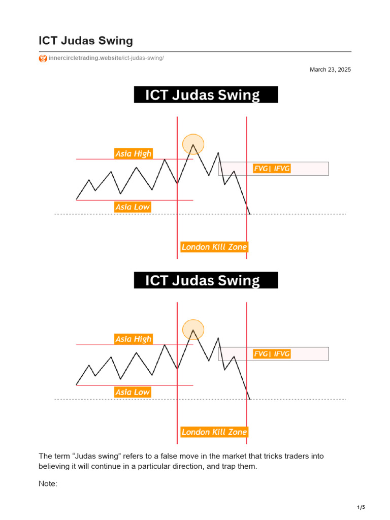 Understanding the ICT Judas Swing Strategy | PDF | Market Trend ...