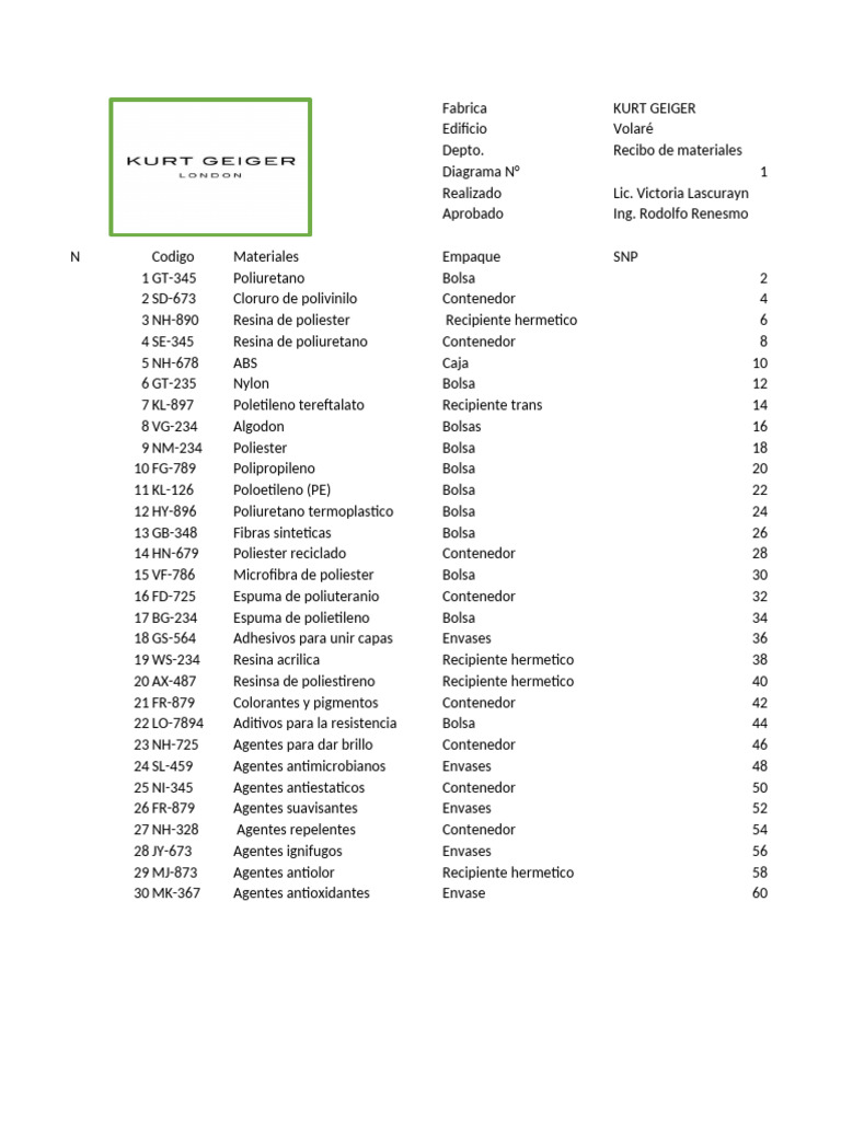 EXAMEN 1 Base de Datos | PDF | Ingeniería de Edificación | Materiales