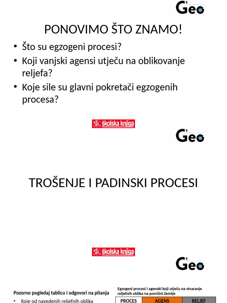 10 - Trošenje I Padinski Procesi | PDF