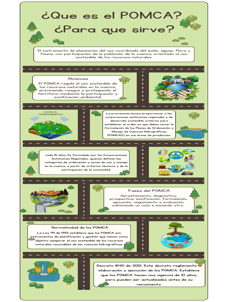 POMCA | PDF | Sistema de información geográfica | Planificación
