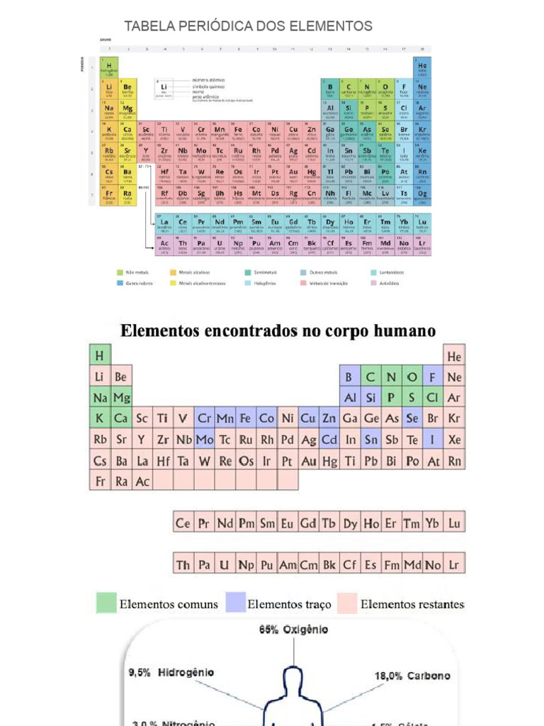 Elementos Radioativos na Tabela Periódica | PDF