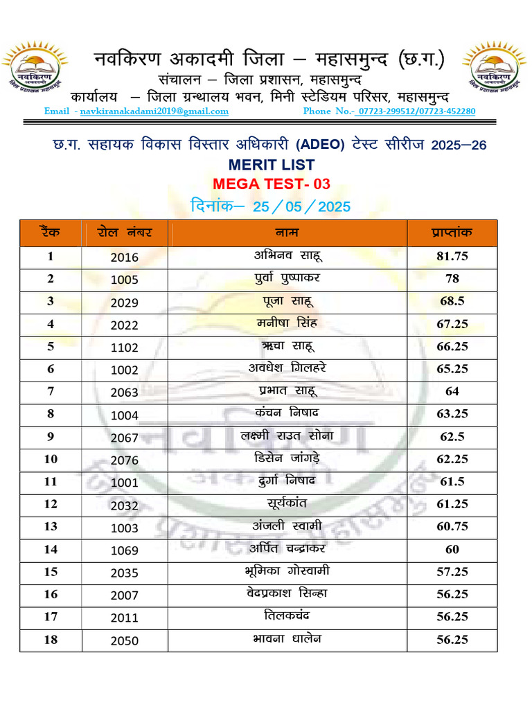 Merit List Mega Test - 3, 25-05-2025 | PDF