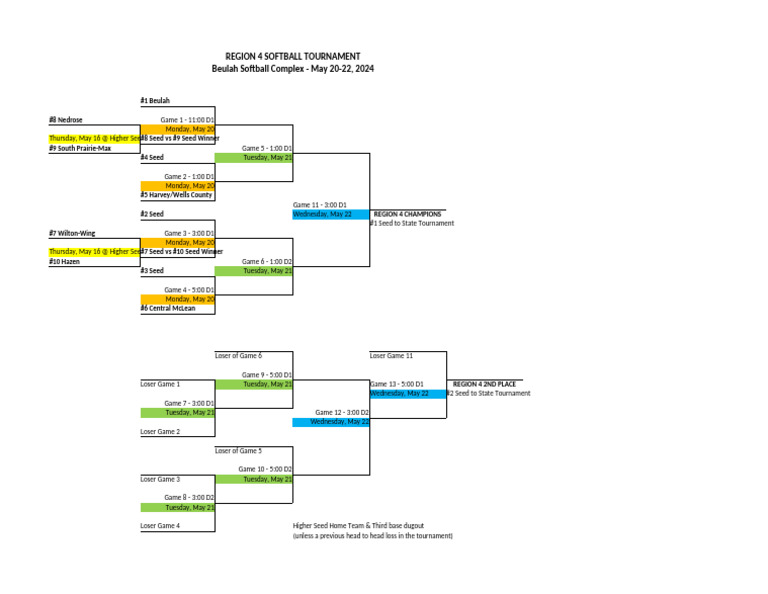 2024 Region 4 Tournament Format 2 | PDF | Sports Competitions | Sports