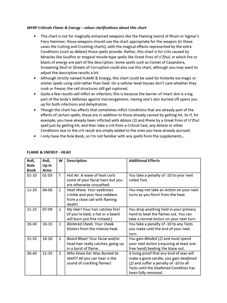 Criticals 4e Flame | PDF | Amputation | Respiratory Tract