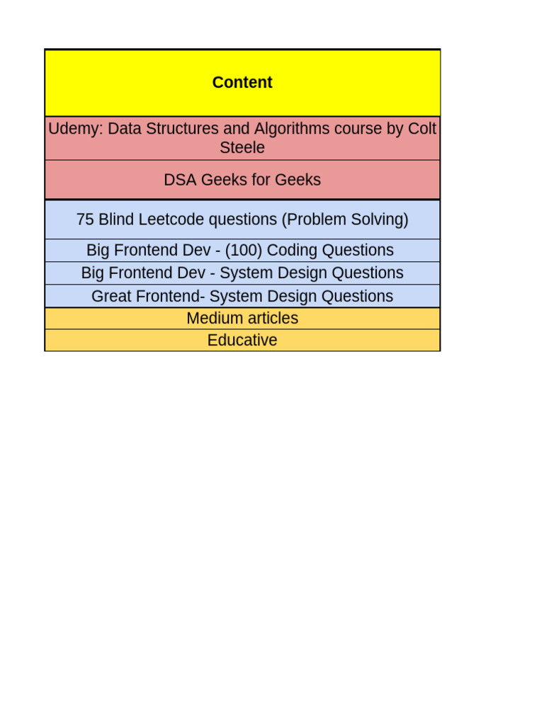 Study Plan for DSA and Coding Prep | PDF | Computing | Computer Programming