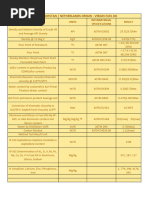 Gasoline Specifications Overview | PDF | Technology & Engineering