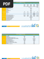 CIB Account Fees and Minimum Balances | PDF | Money | International ...