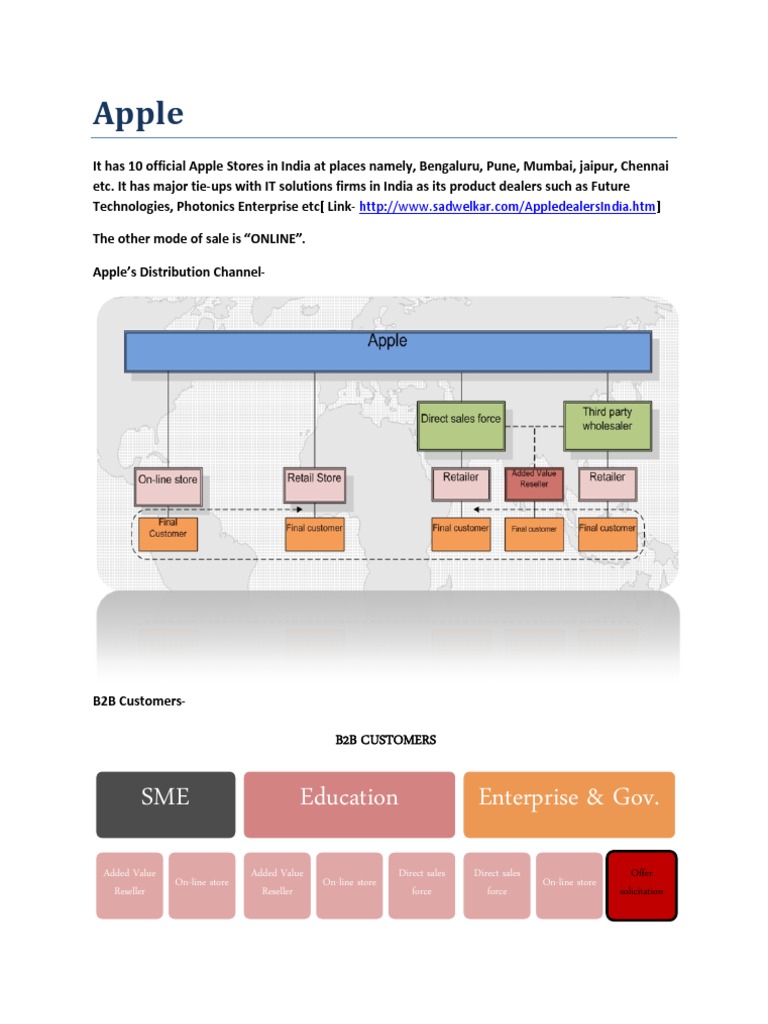 Apple's Distribution Channels and Market Situation in India | PDF ...