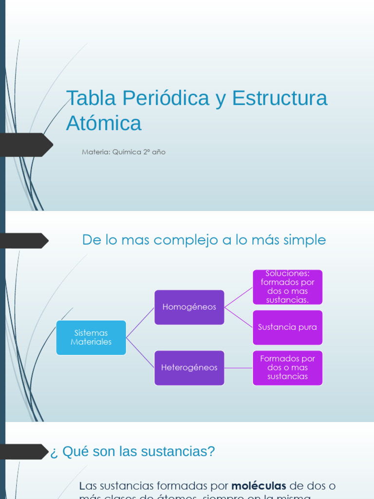 Tabla Peri-Dica y Estructura At-Mica (Nuevo) | PDF | Átomos | Tabla periódica