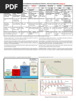 Morfina Dripping | PDF