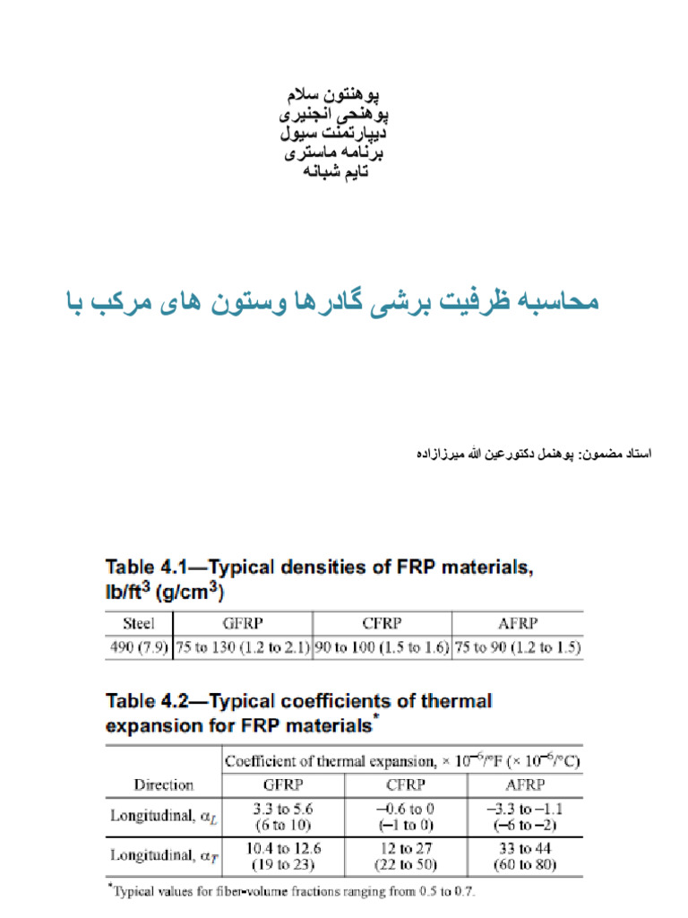 Composit4 1404 | PDF